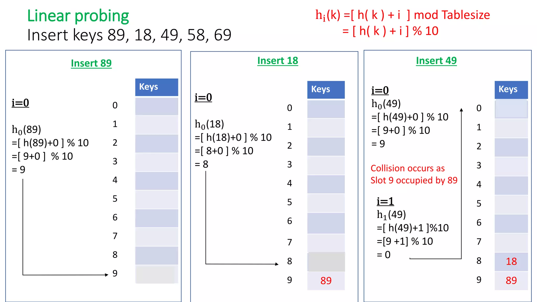 Data Structures Hashing Pptx