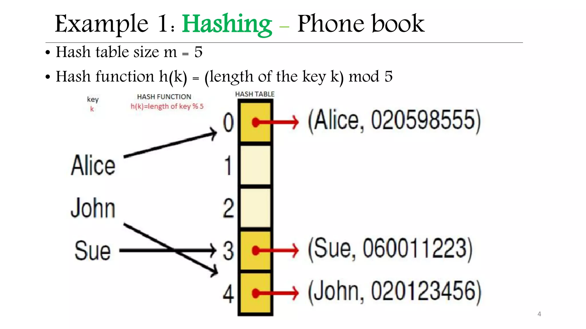 Data Structures Hashing Pptx Databases Computer Software And 5030