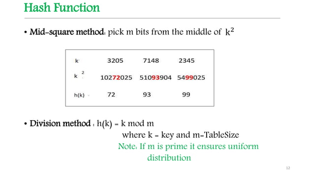 Data Structures- Hashing | PPTX | Databases | Computer Software and Applications