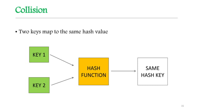 Data Structures- Hashing | PPTX | Databases | Computer Software and Applications