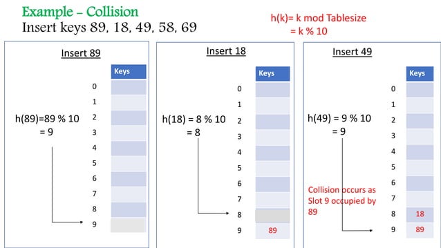 Data Structures Hashing Pptx Databases Computer Software And 4959
