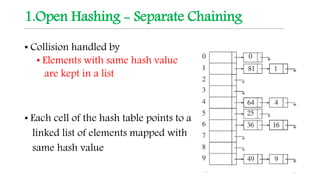 Data Structures- Hashing | PPTX