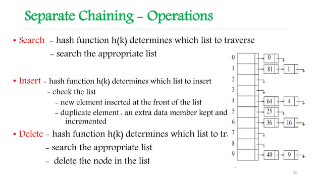 Data Structures Hashing Pptx Databases Computer Software And