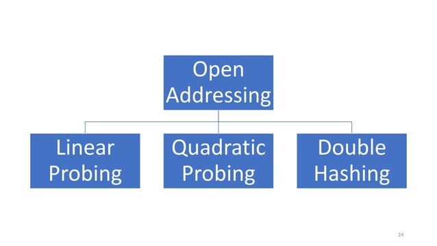 Data Structures- Hashing | PPTX | Databases | Computer Software and ...