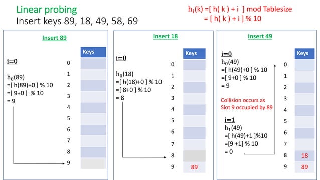 Data Structures Hashing Pptx Databases Computer Software And 6605