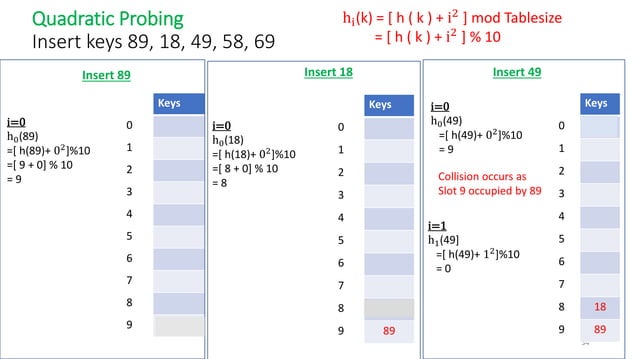Data Structures- Hashing | PPTX | Databases | Computer Software and ...