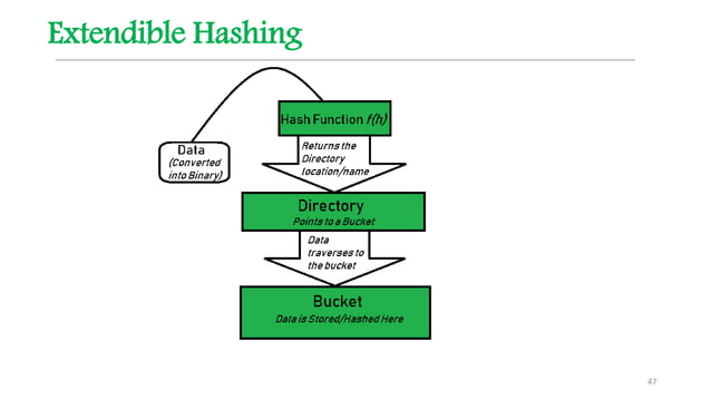 Data Structures- Hashing | PPTX | Databases | Computer Software and ...