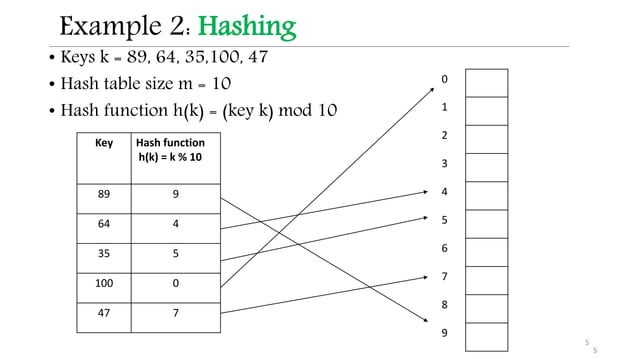 Data Structures Hashing Pptx Databases Computer Software And 4876