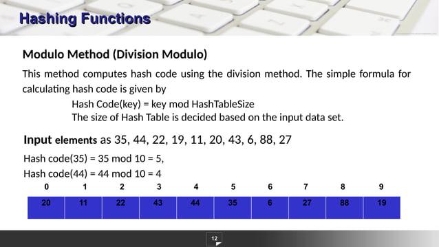 hashing explained in detail with hash functions | PPTX