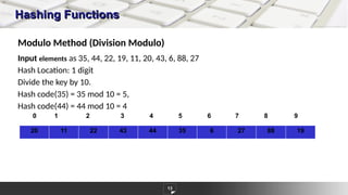 hashing explained in detail with hash functions | PPTX
