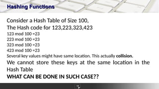 hashing explained in detail with hash functions | PPTX