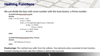 hashing explained in detail with hash functions | PPTX