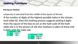 hashing explained in detail with hash functions | PPTX
