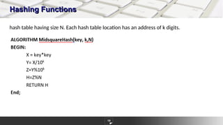 hashing explained in detail with hash functions | PPTX