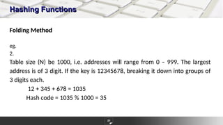 hashing explained in detail with hash functions | PPTX