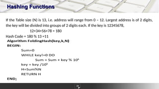 hashing explained in detail with hash functions | PPTX