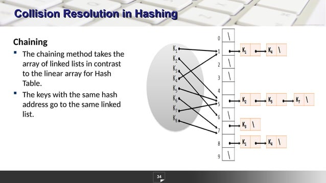 hashing explained in detail with hash functions | PPTX