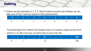 hashing explained in detail with hash functions | PPTX
