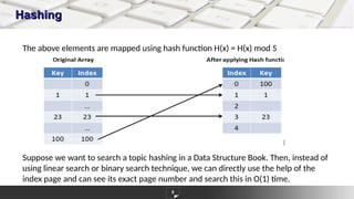 hashing explained in detail with hash functions | PPTX