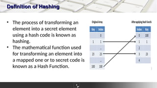 hashing explained in detail with hash functions | PPTX