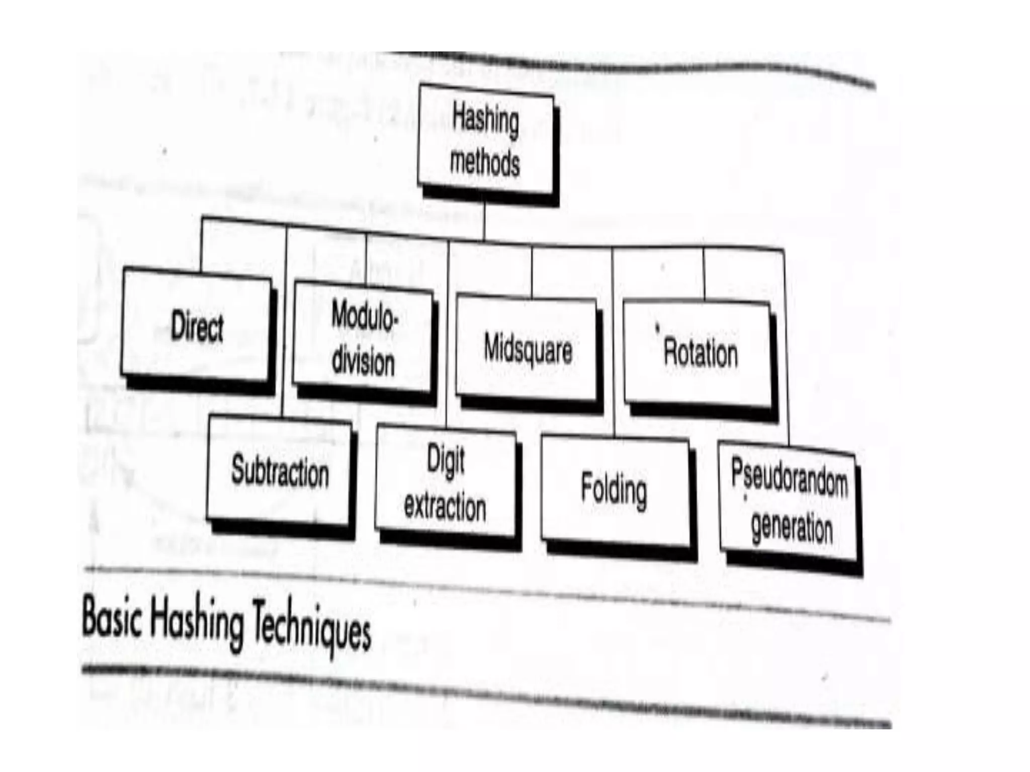 Hashingunit2pptx Databases Computer Software And Applications