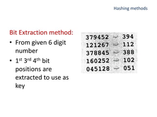 Hashing_UNIT2.pptx