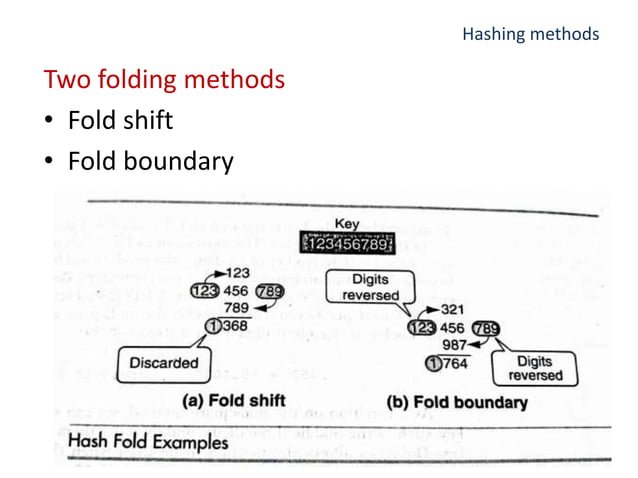 Hashing_UNIT2.pptx | Databases | Computer Software and Applications