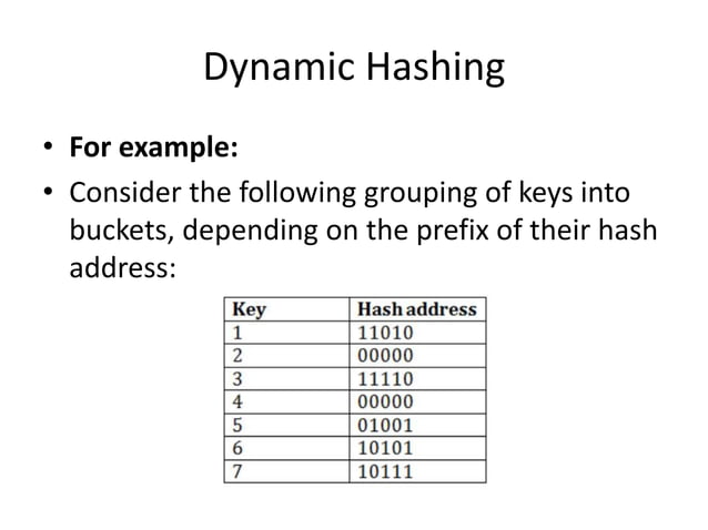 Hashing_UNIT2.pptx | Databases | Computer Software and Applications