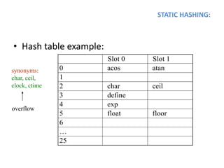 Hashing_UNIT2.pptx