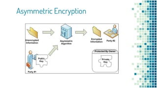 Hashing vs Encryption vs Encoding | PPTX
