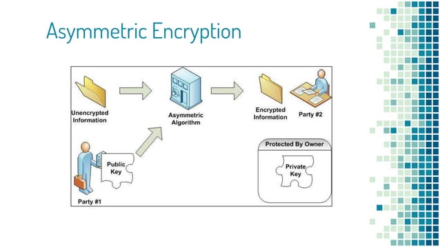 Hashing vs Encryption vs Encoding | PPTX