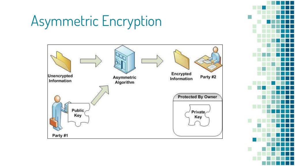 Hashing Vs Encryption Vs Encoding