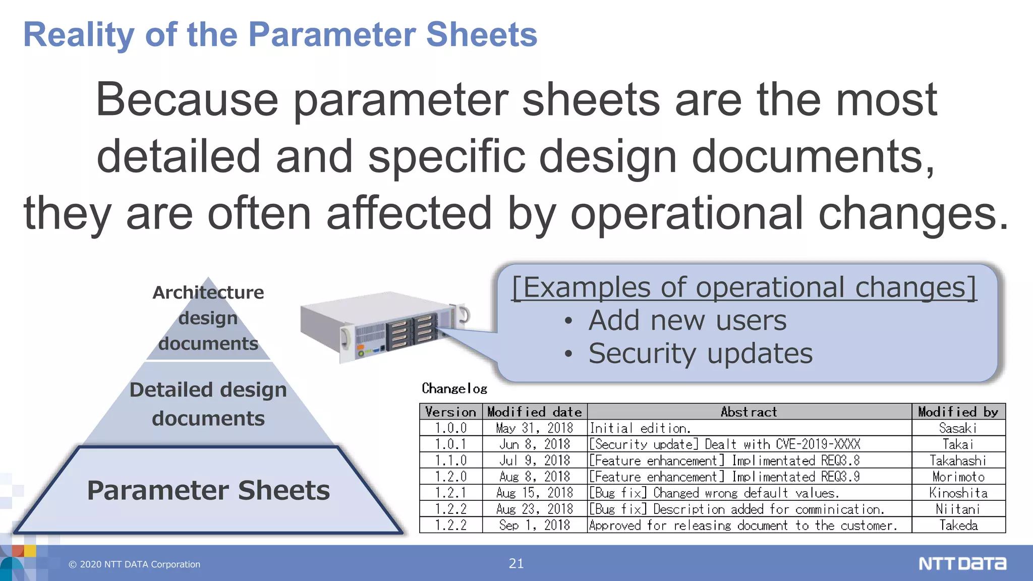 HashiTalks2020: Making Automatically Compliant Design Documents With ...