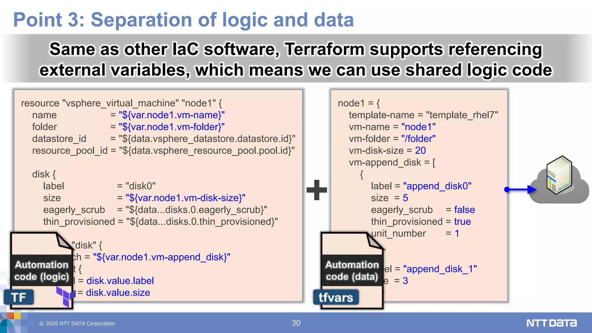 HashiTalks2020: Making Automatically Compliant Design Documents With ...