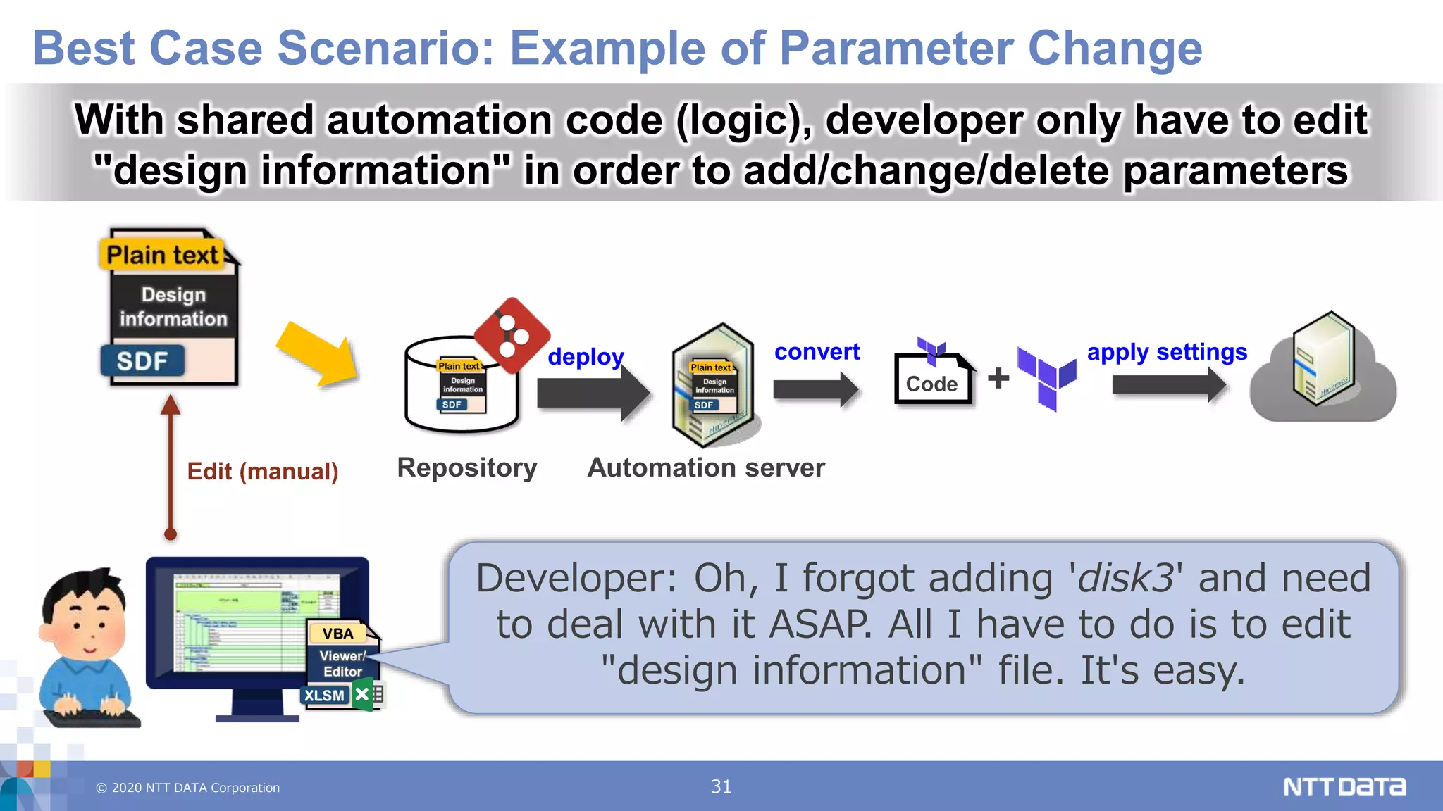 HashiTalks2020: Making Automatically Compliant Design Documents With ...