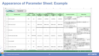 HashiTalks2020: Making Automatically Compliant Design Documents With ...
