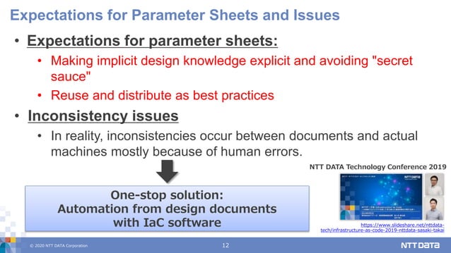 HashiTalks2020: Making Automatically Compliant Design Documents With ...
