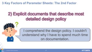 HashiTalks2020: Making Automatically Compliant Design Documents With ...