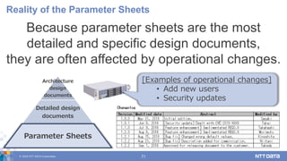 HashiTalks2020: Making Automatically Compliant Design Documents With ...