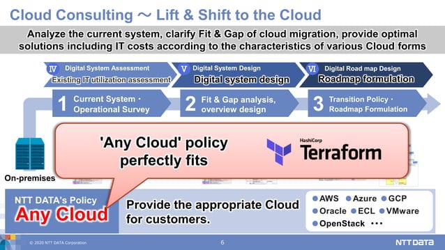 HashiTalks2020: Making Automatically Compliant Design Documents With ...