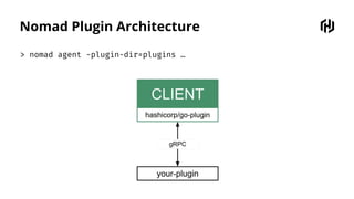 Extending HashiCorp Nomad with Plugins | PPT