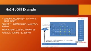 (추천오라클힌트교육)해시조인, Hash join, use_hash, ordered | PPT