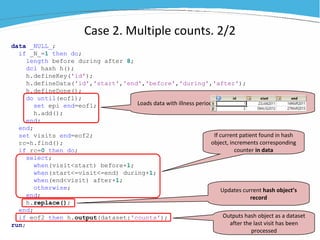Hash, Little Baby. Some examples of SAS programming when hash object are really helpful | PPT ...