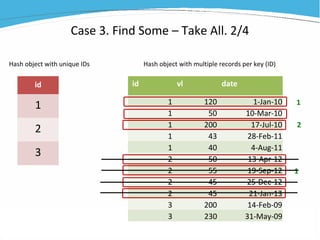 Hash, Little Baby. Some examples of SAS programming when hash object are really helpful | PPT ...