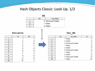 Hash, Little Baby. Some examples of SAS programming when hash object are really helpful | PPT ...