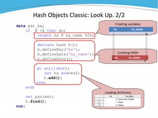 Hash, Little Baby. Some examples of SAS programming when hash object ...