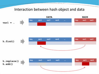 Hash, Little Baby. Some examples of SAS programming when hash object are really helpful | PPT ...