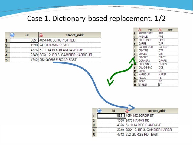 Hash, Little Baby. Some examples of SAS programming when hash object are really helpful | PPT ...