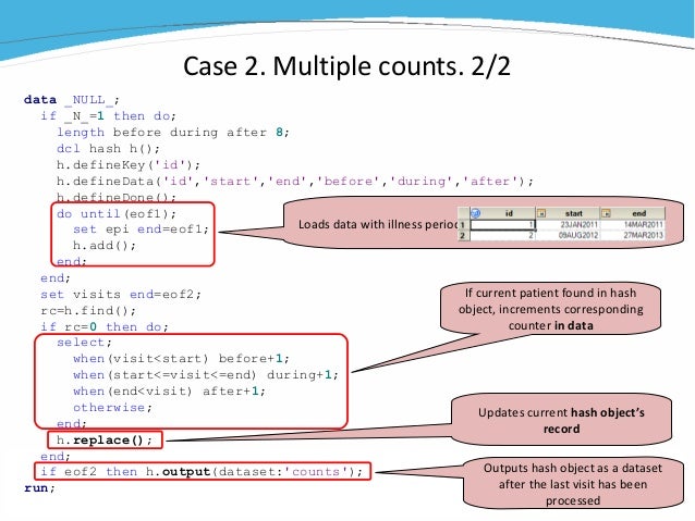 Hash, Little Baby. Some examples of SAS programming when hash object