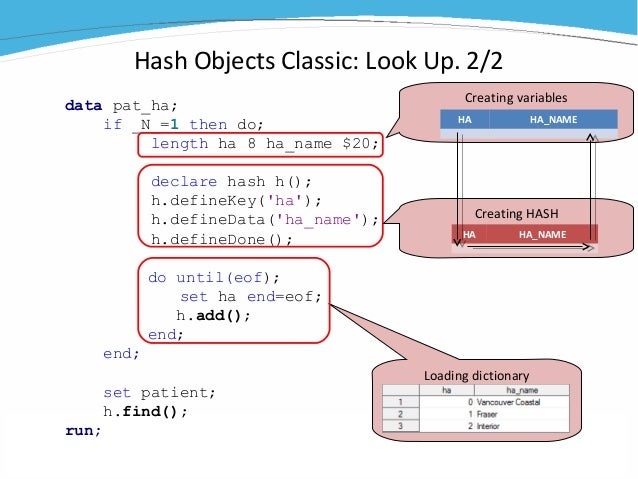 Hash, Little Baby. Some examples of SAS programming when hash object Hash, Little Baby. Some examples of SAS programming when hash object